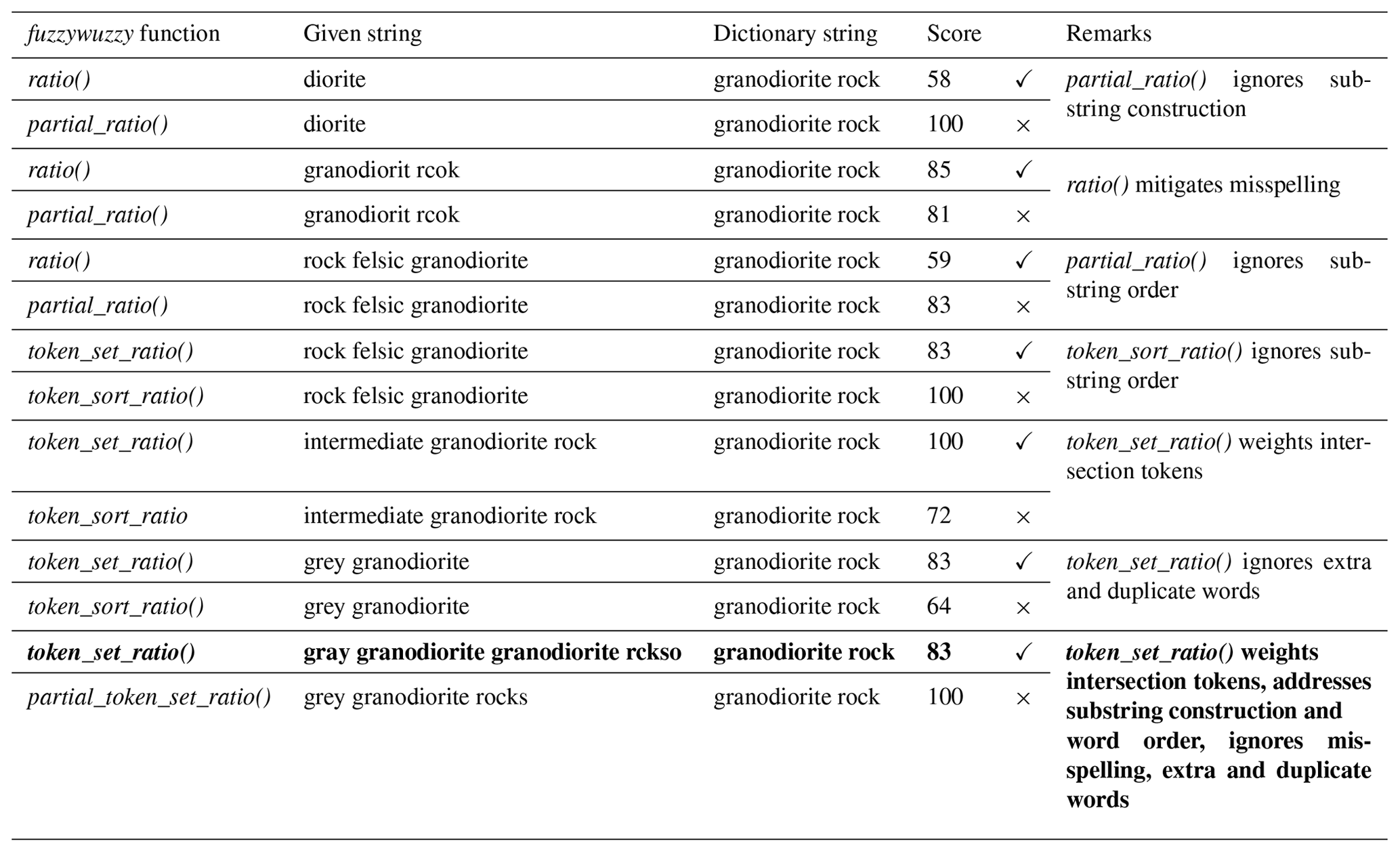 GMD - dh2loop 1.0: an open-source Python library for automated ...