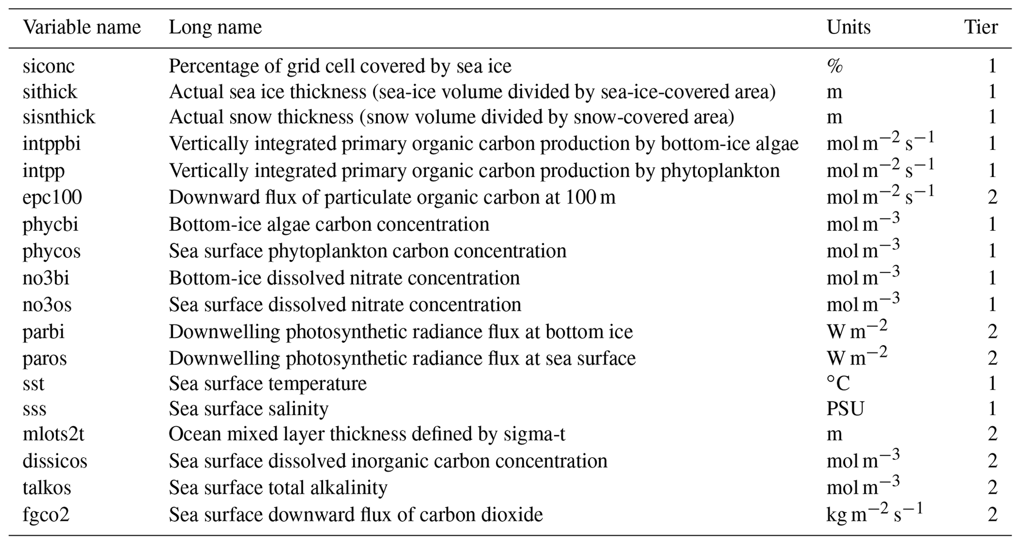 GMD - Ice Algae Model Intercomparison Project phase 2 (IAMIP2)