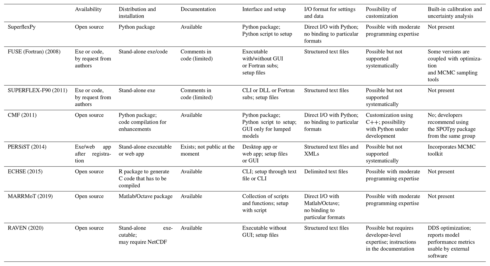 GMD - SuperflexPy 1.3.0: an open-source Python framework for building ...