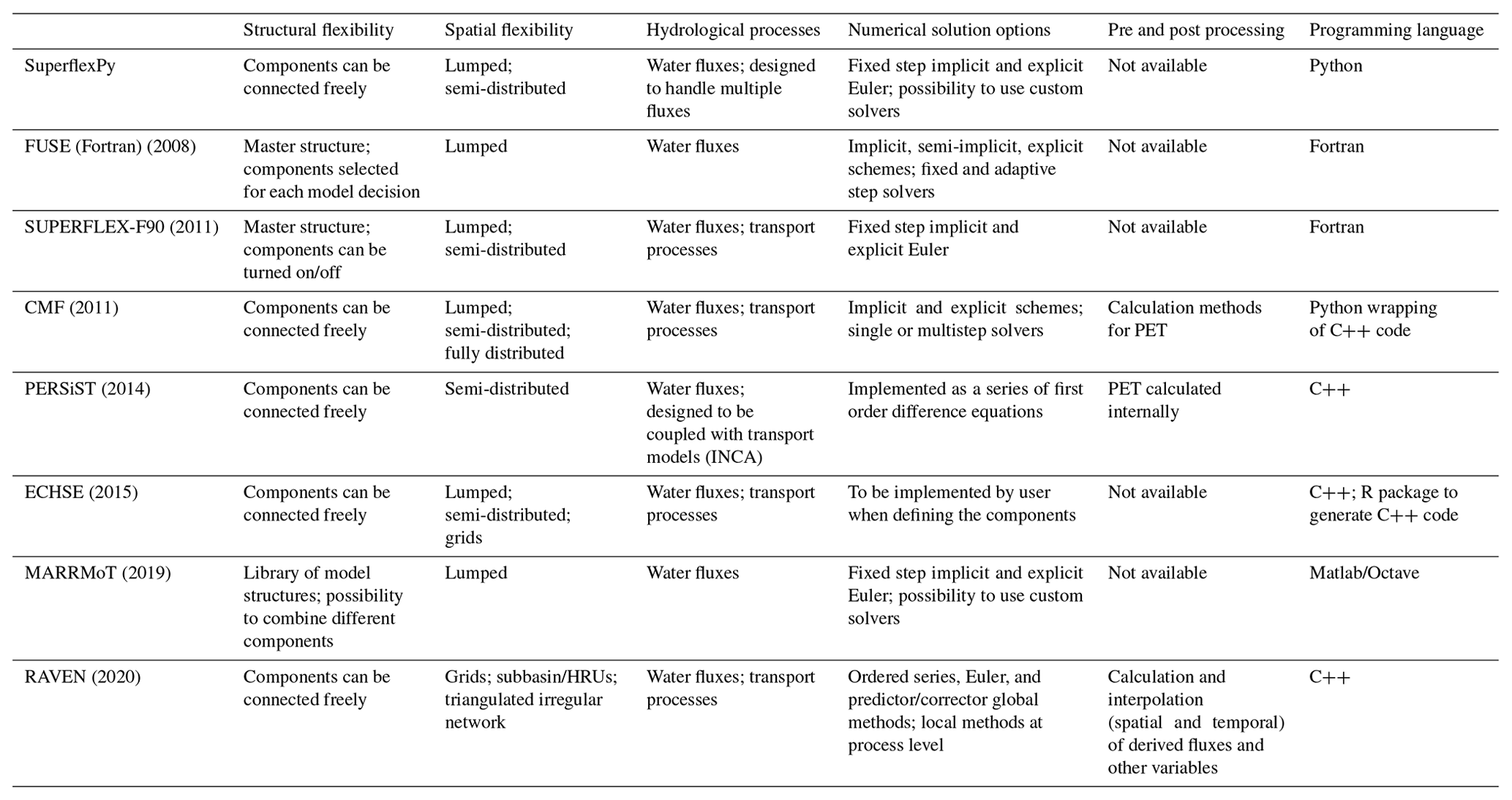 GMD - SuperflexPy 1.3.0: an open-source Python framework for building ...