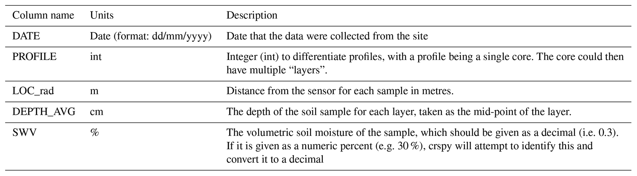 GMD - Cosmic-Ray neutron Sensor PYthon tool (crspy 1.2.1): an open ...