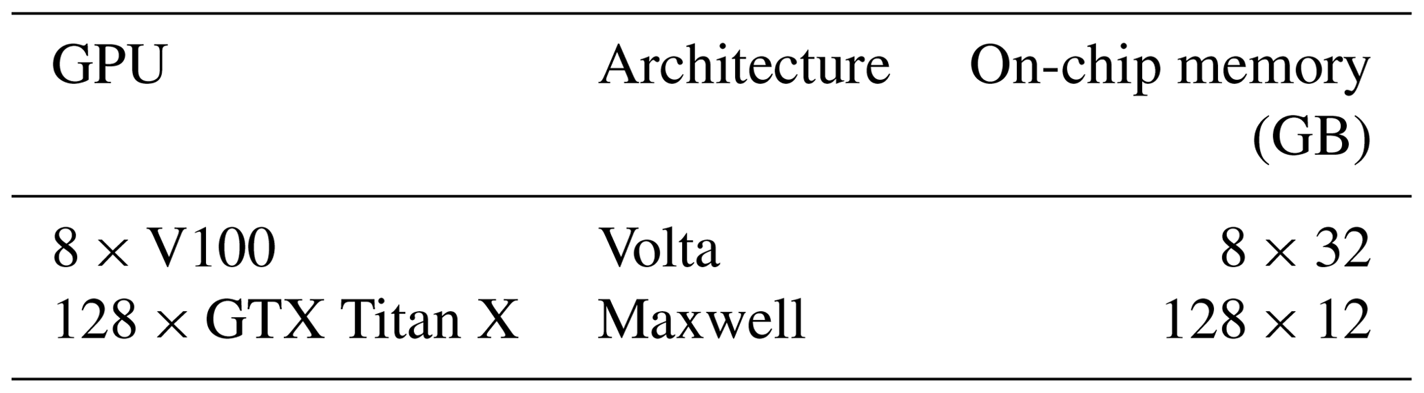 GMD - An explicit GPU-based material point method solver for elastoplastic problems (ep2-3De v1.0)