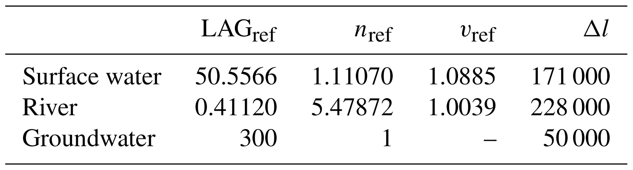 GMD - HydroPy (v1.0): a new global hydrology model written in Python