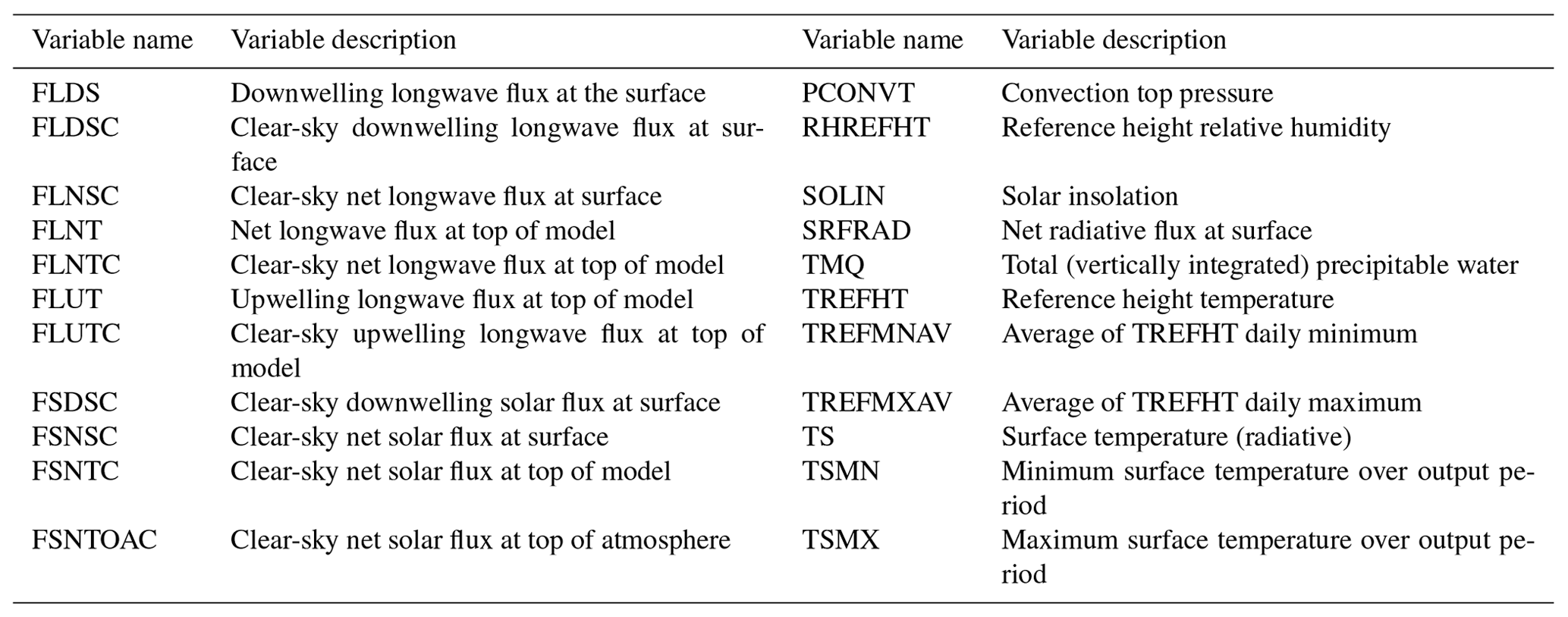 GMD - Lossy compression of Earth system model data based on a ...