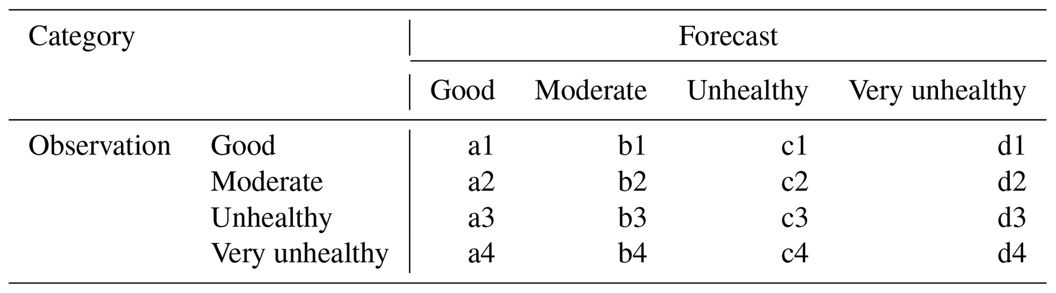 GMD - Implementation of aerosol data assimilation in WRFDA (v4.0.3) for ...