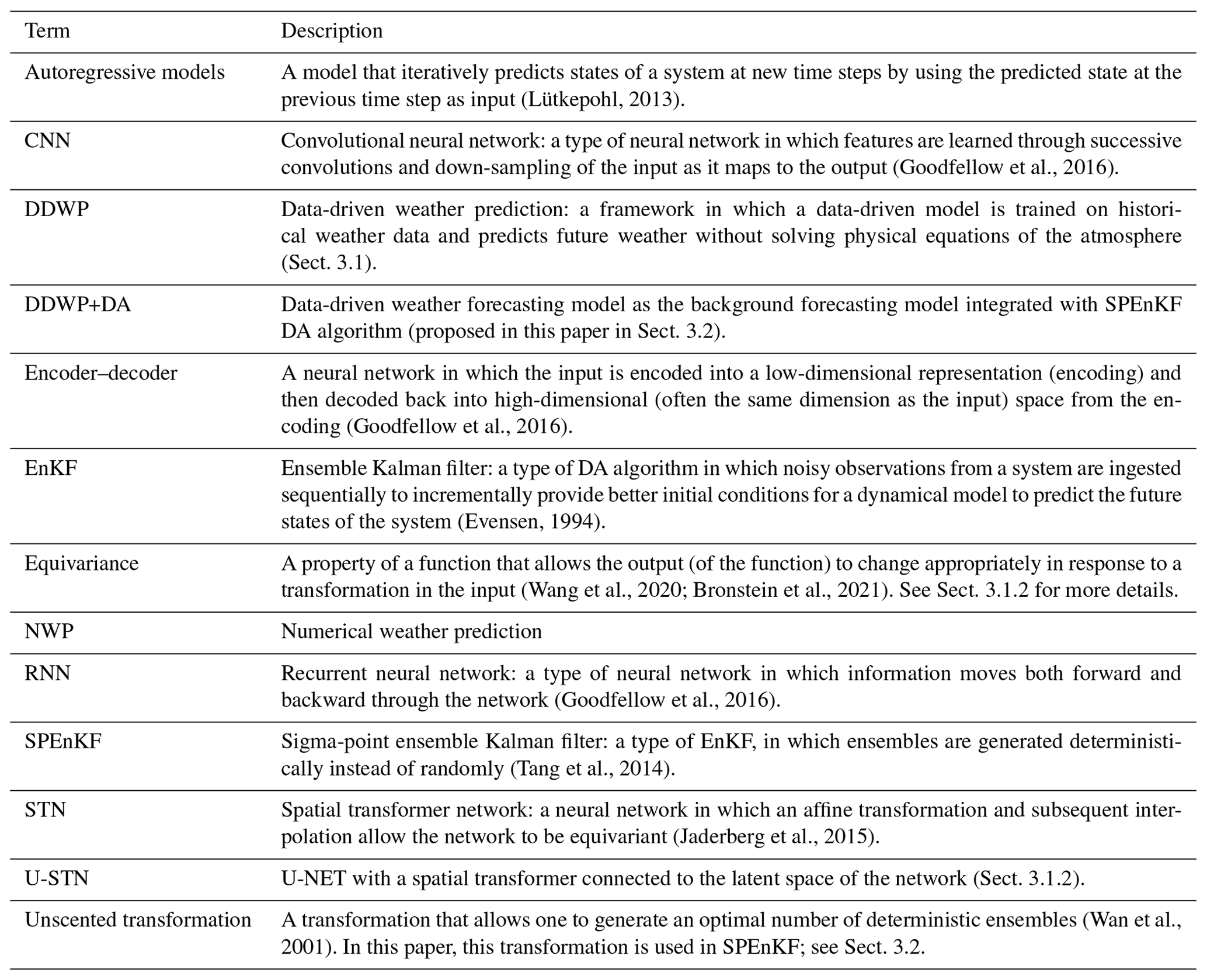 GMD - Towards physics-inspired data-driven weather forecasting: integrating data assimilation ...