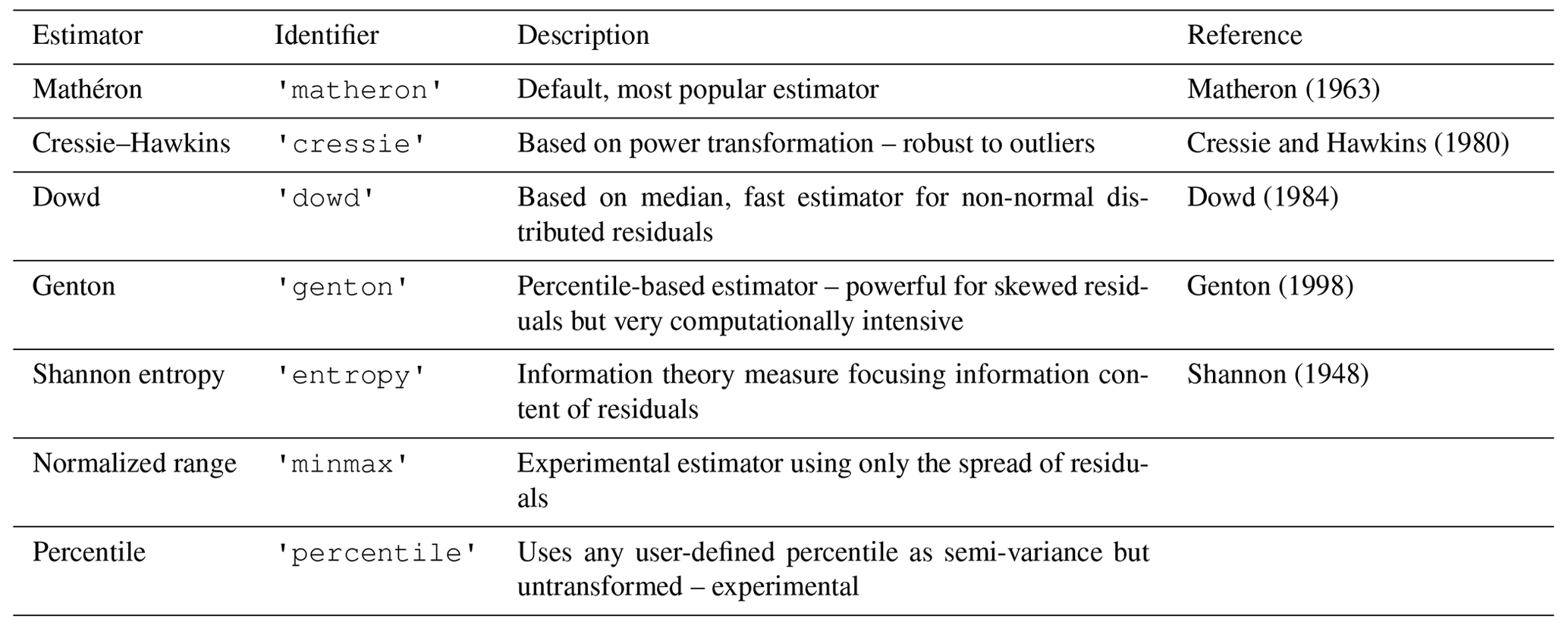 GMD - SciKit-GStat 1.0: a SciPy-flavored geostatistical variogram estimation toolbox written in ...