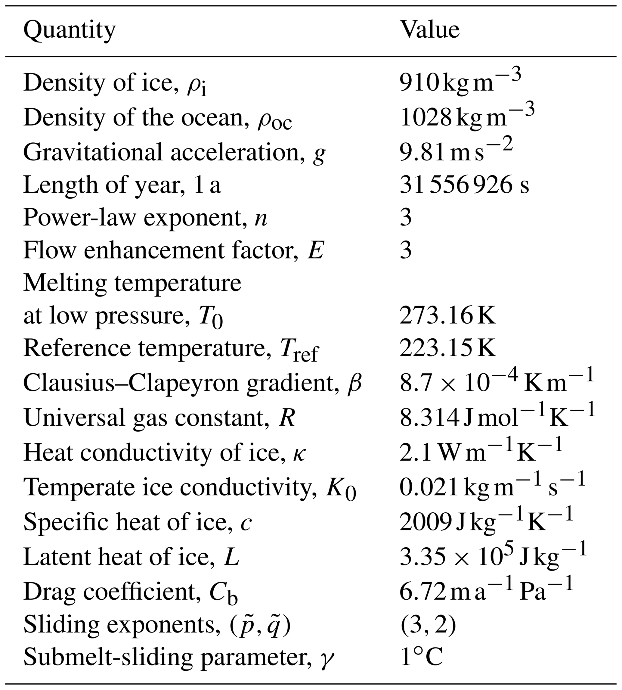 GMD - A scalability study of the Ice-sheet and Sea-level System Model ...