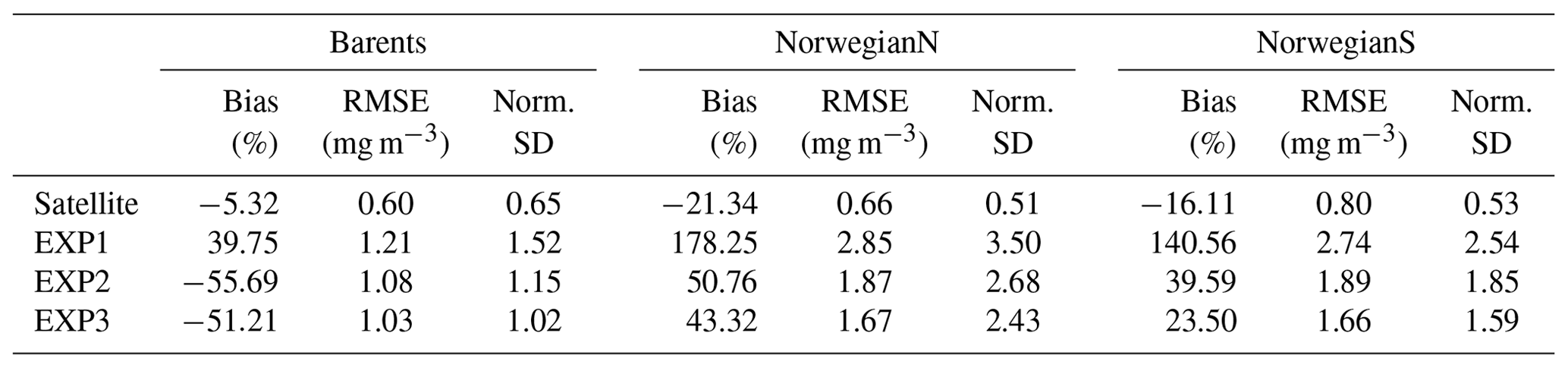 GMD - ECOSMO II(CHL): a marine biogeochemical model for the North ...