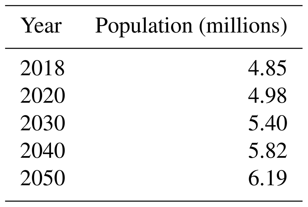 GMD - TIM: modelling pathways to meet Ireland's long-term energy system ...