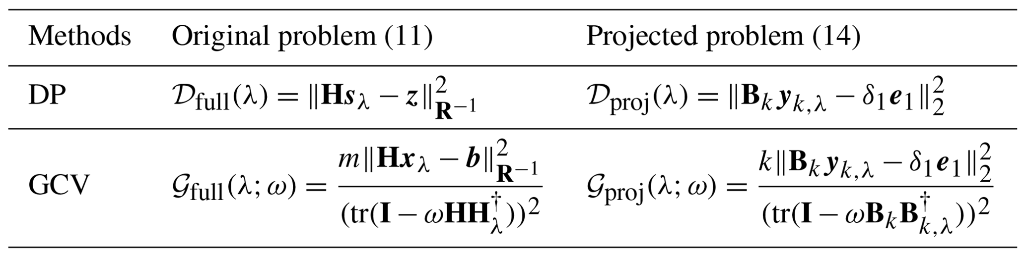 GMD - Computationally efficient methods for large-scale atmospheric inverse modeling