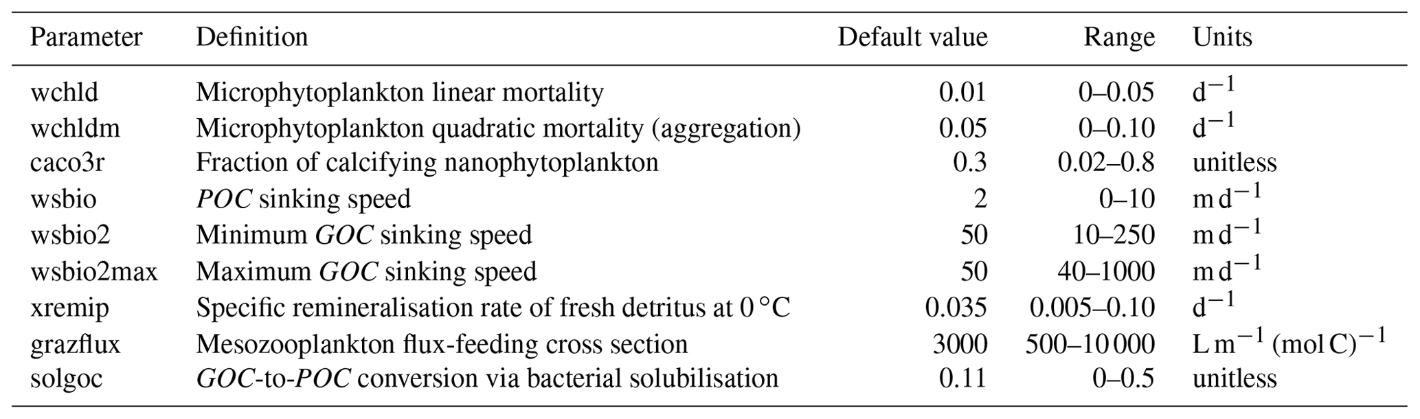 GMD - Use of genetic algorithms for ocean model parameter optimisation ...