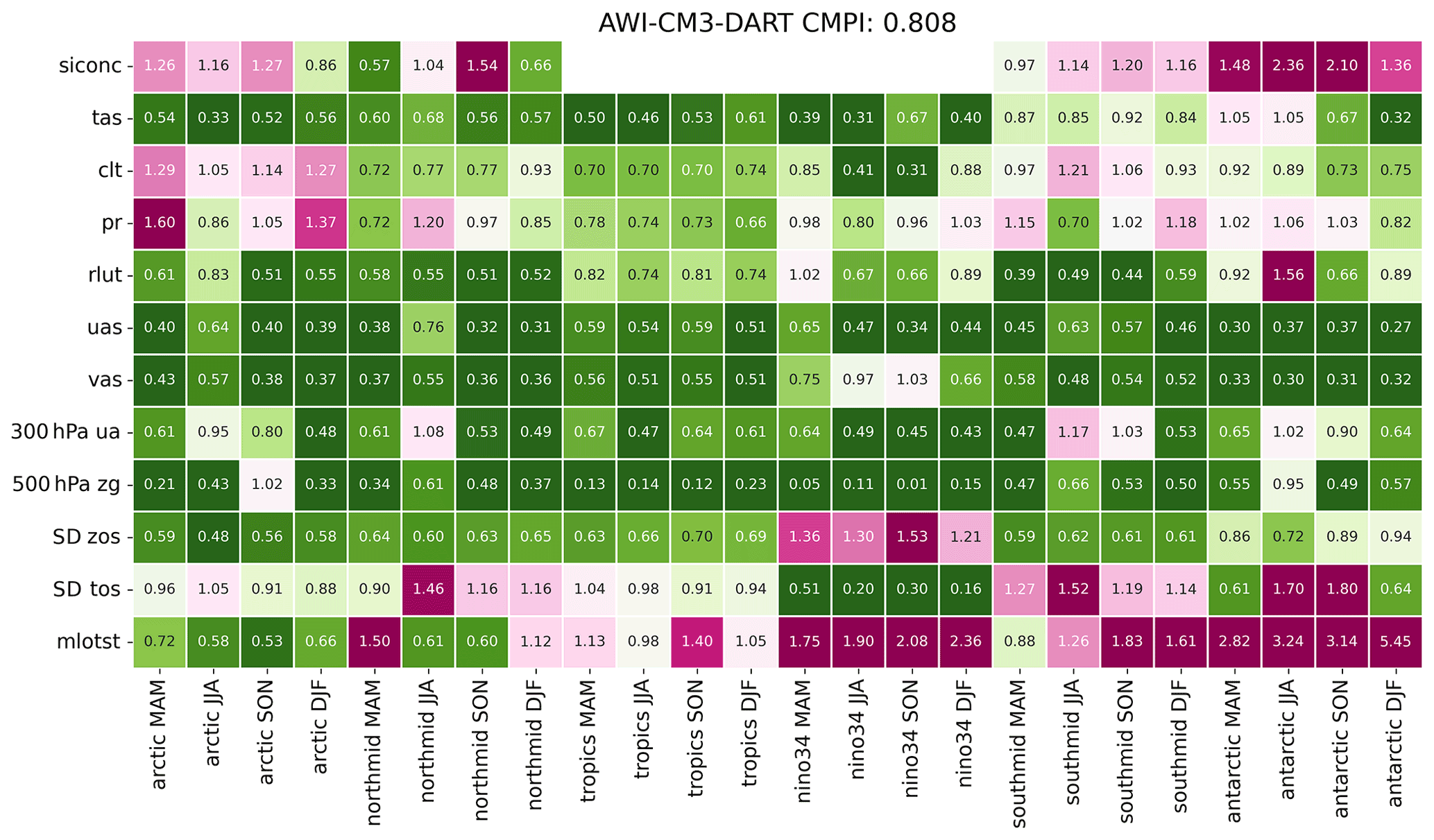 GMD - AWI-CM3 coupled climate model: description and evaluation ...
