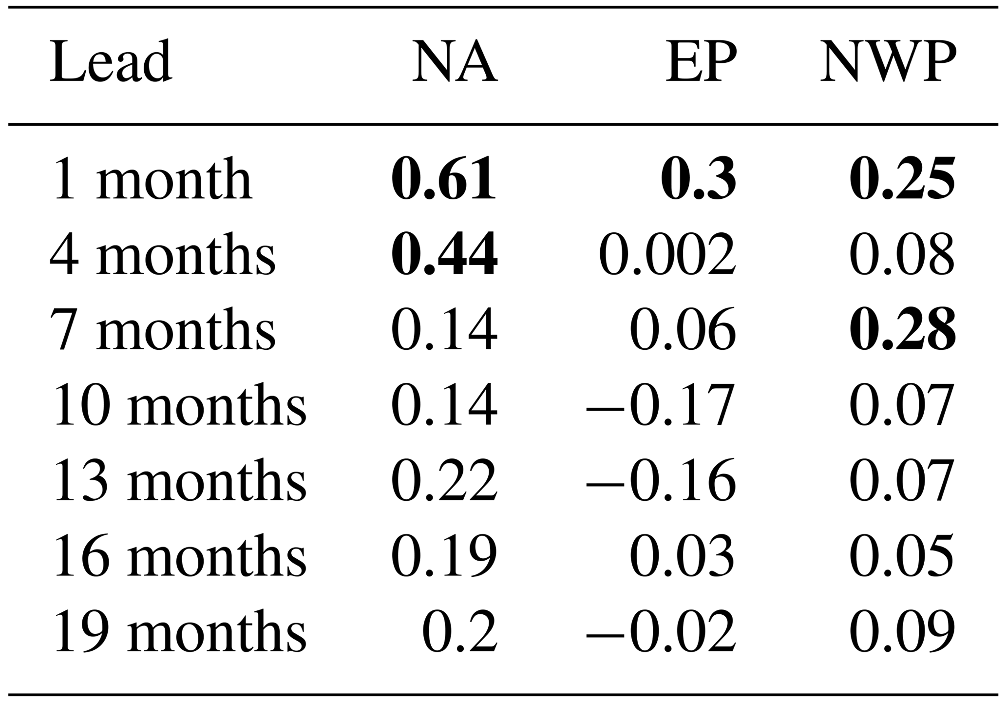 GMD - The Seasonal-to-Multiyear Large Ensemble (SMYLE) prediction ...
