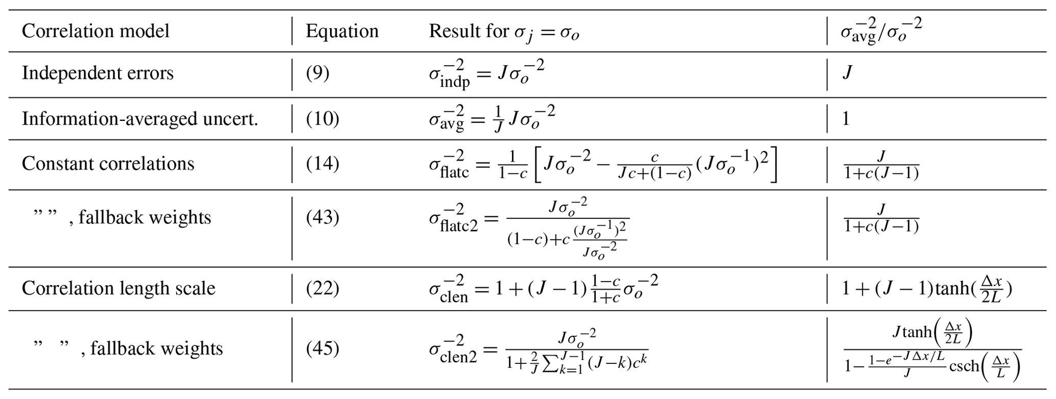GMD - A new exponentially decaying error correlation model for ...