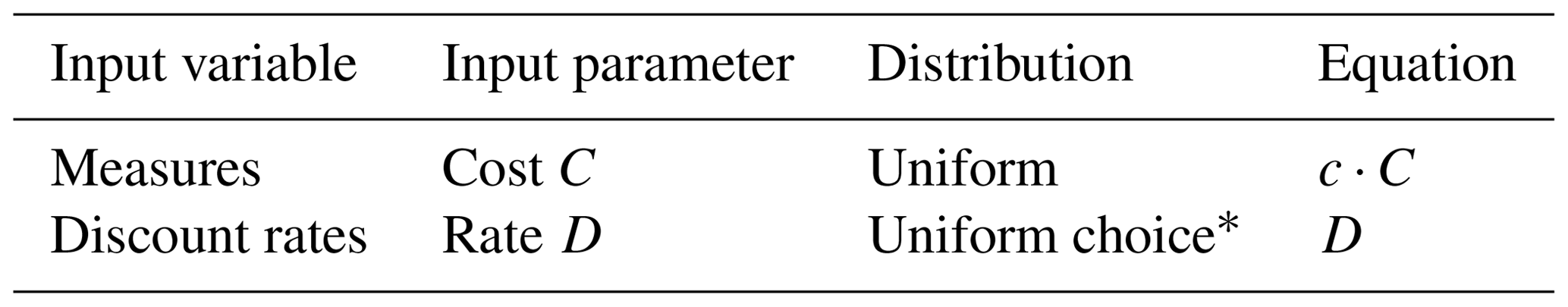 GMD - Uncertainty and sensitivity analysis for probabilistic weather ...