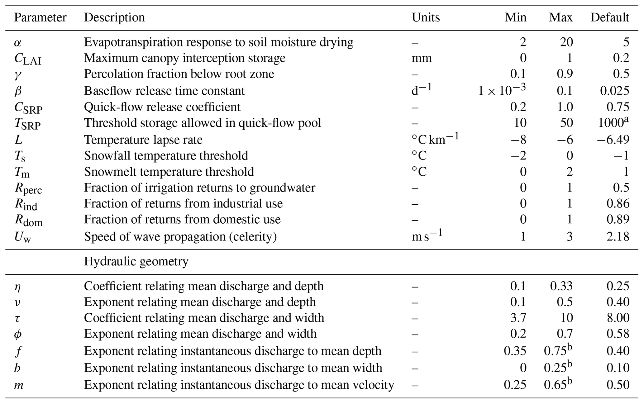 GMD - Water balance model (WBM) v.1.0.0: a scalable gridded global ...