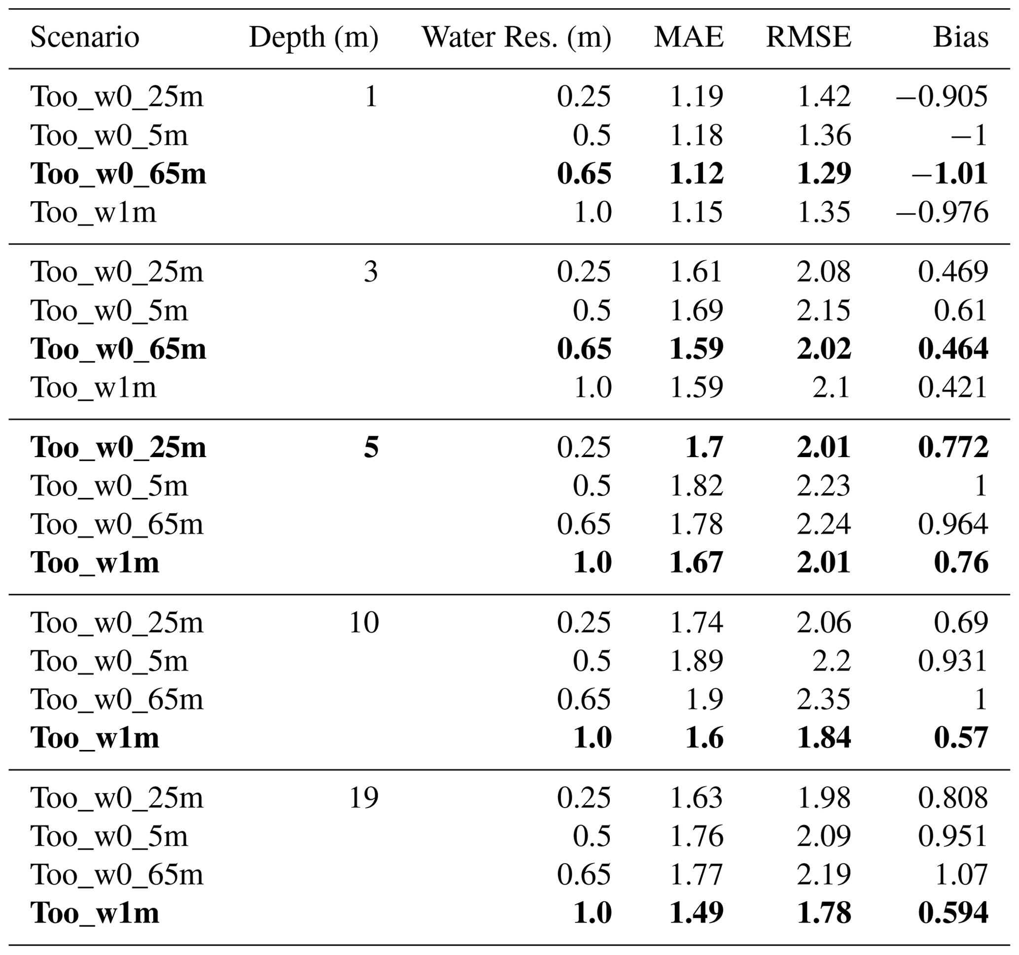 GMD - Thermal modeling of three lakes within the continuous permafrost ...