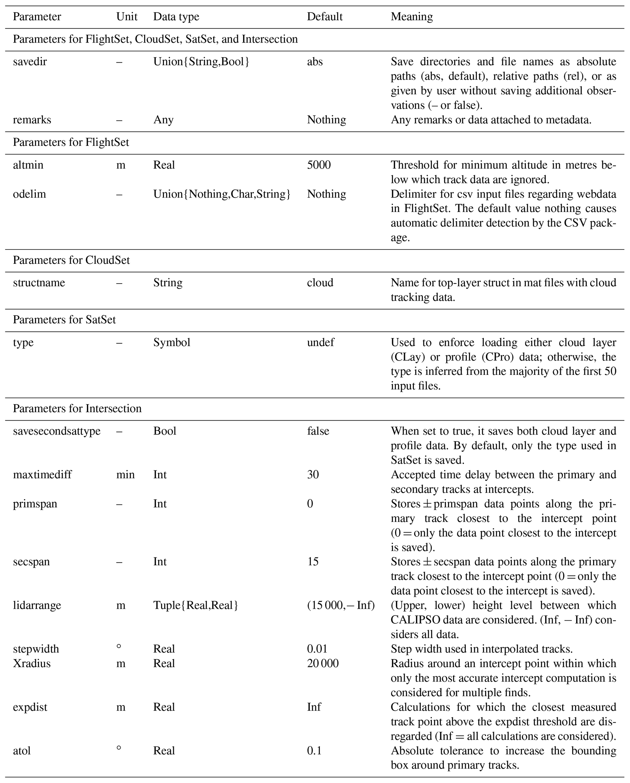 GMD - TrackMatcher – a tool for finding intercepts in tracks of ...