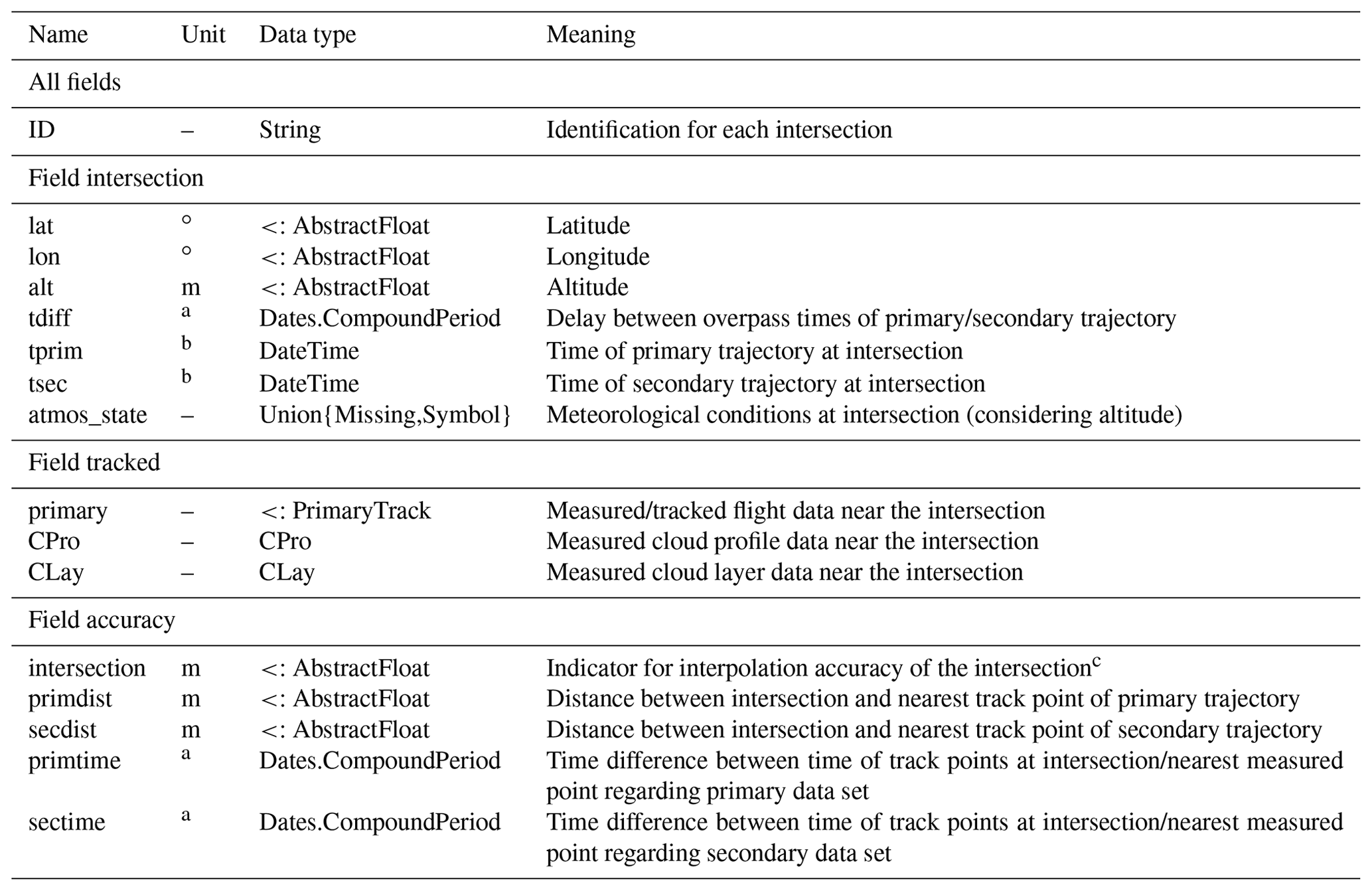 GMD - TrackMatcher – a tool for finding intercepts in tracks of ...