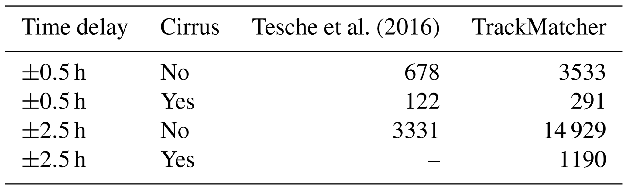 GMD - TrackMatcher – a tool for finding intercepts in tracks of ...