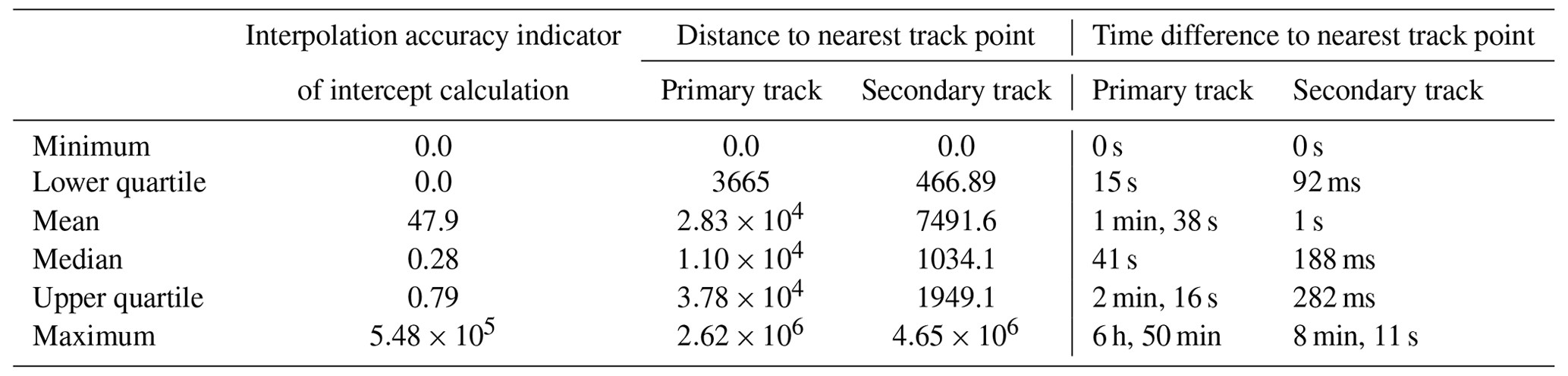 GMD - TrackMatcher – a tool for finding intercepts in tracks of ...