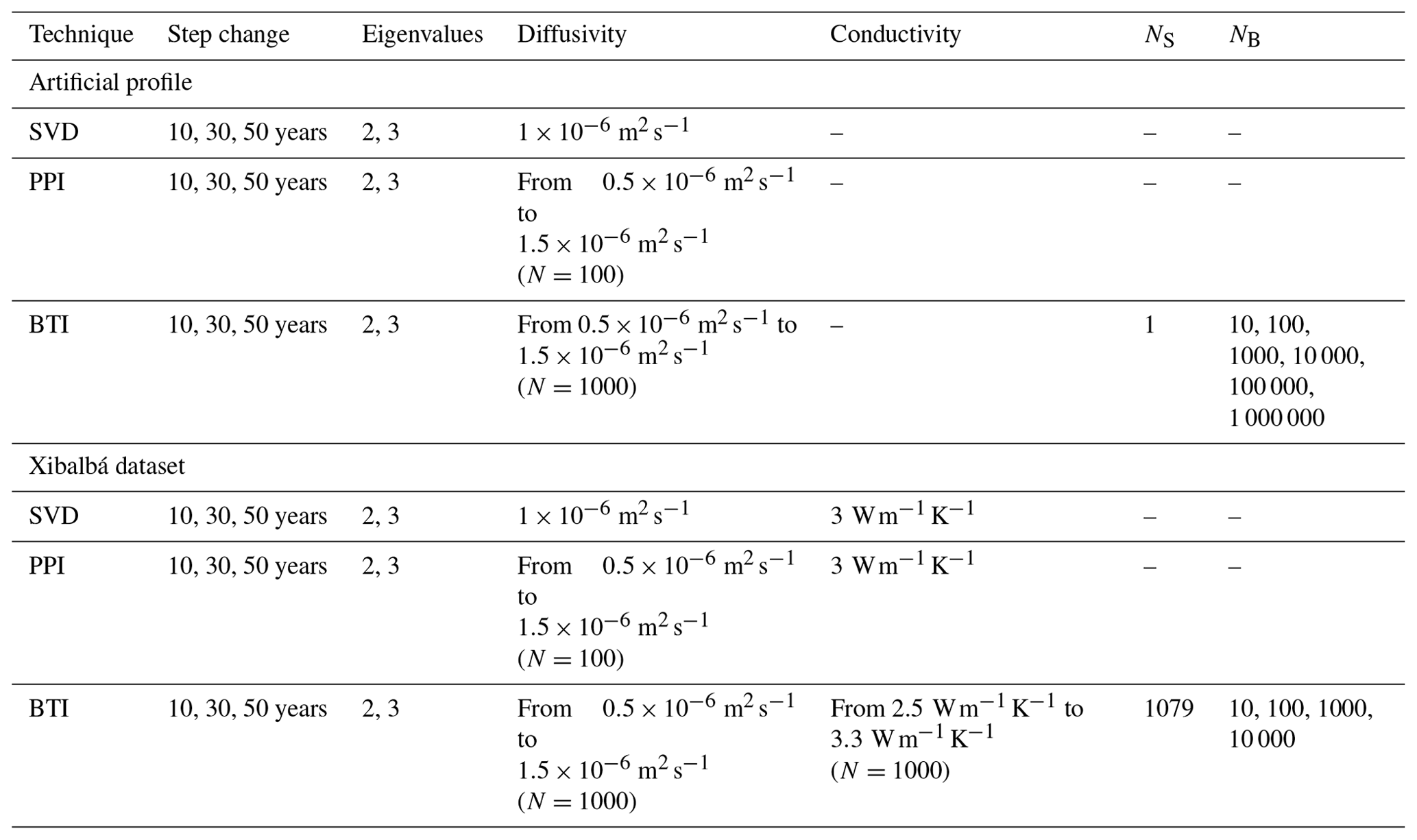 GMD - A new bootstrap technique to quantify uncertainty in estimates of ...