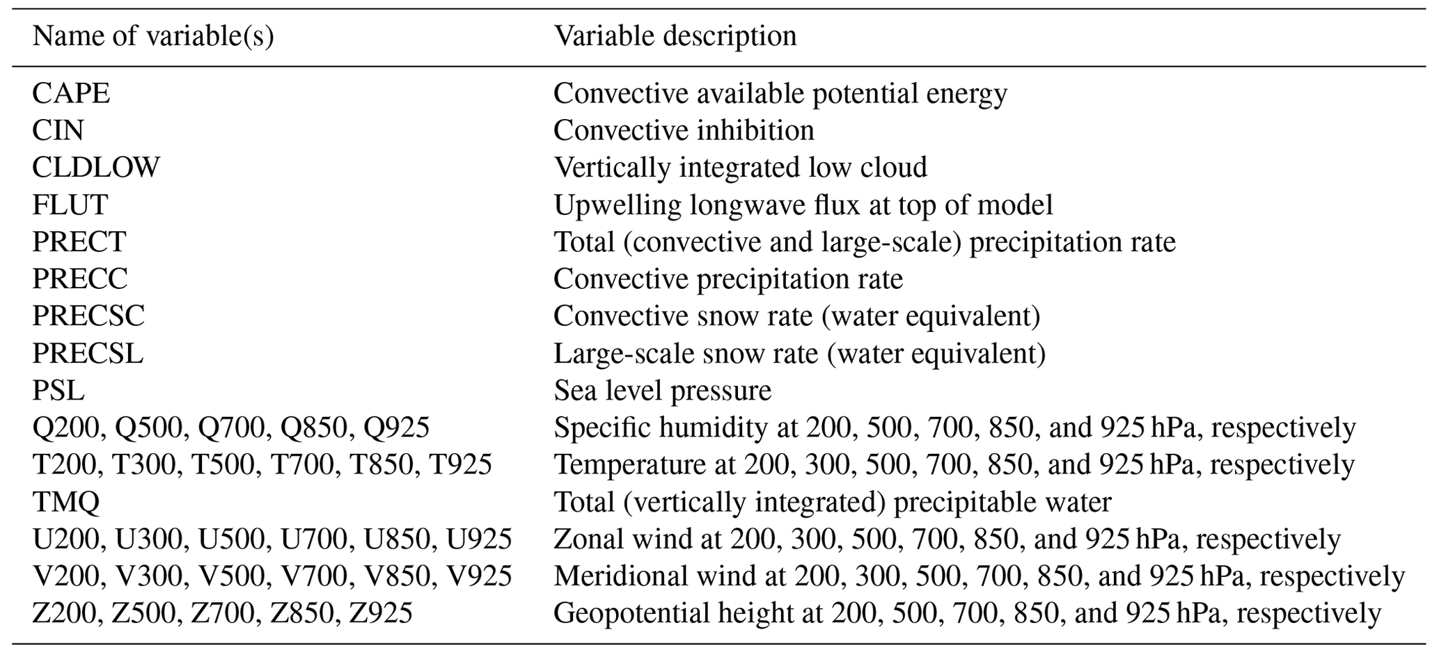 GMD - Assessing Responses and Impacts of Solar climate intervention on ...
