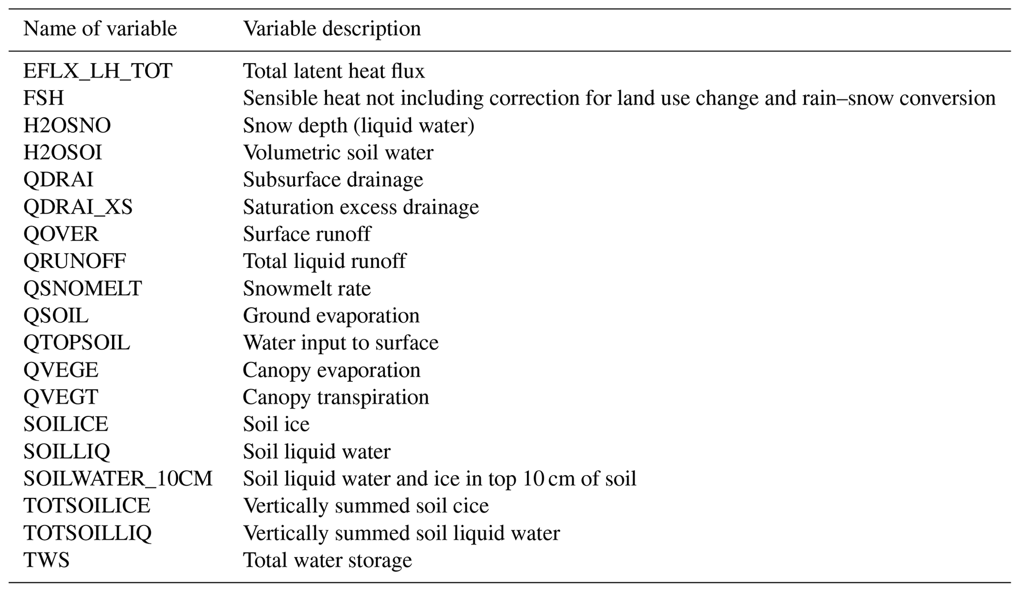 GMD - Assessing Responses and Impacts of Solar climate intervention on ...