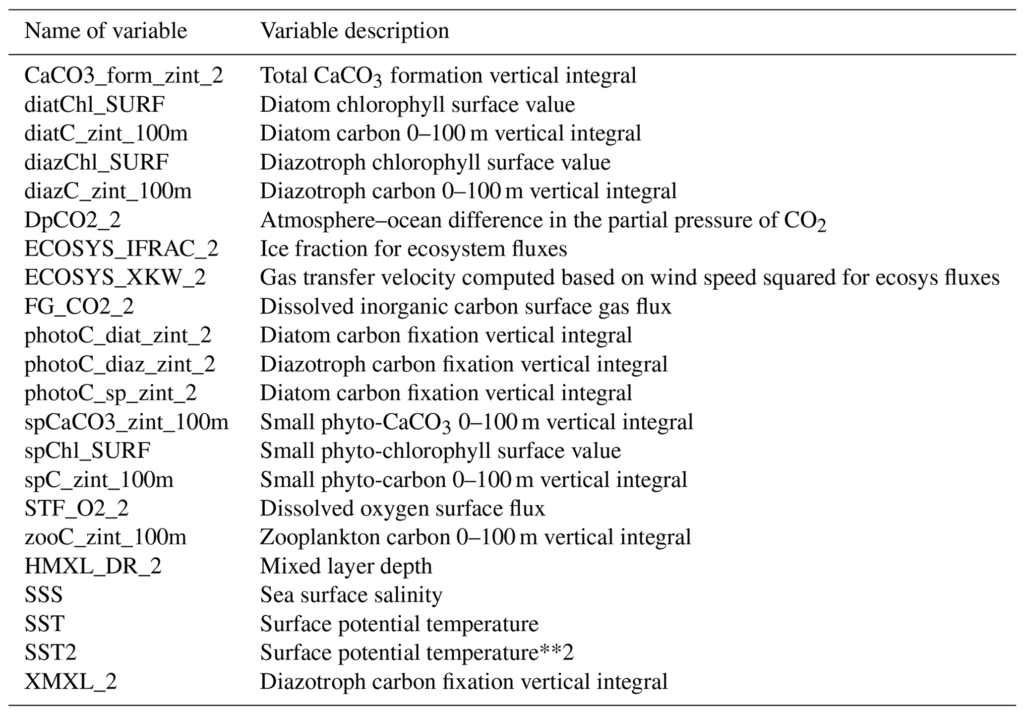 GMD - Assessing Responses and Impacts of Solar climate intervention on ...
