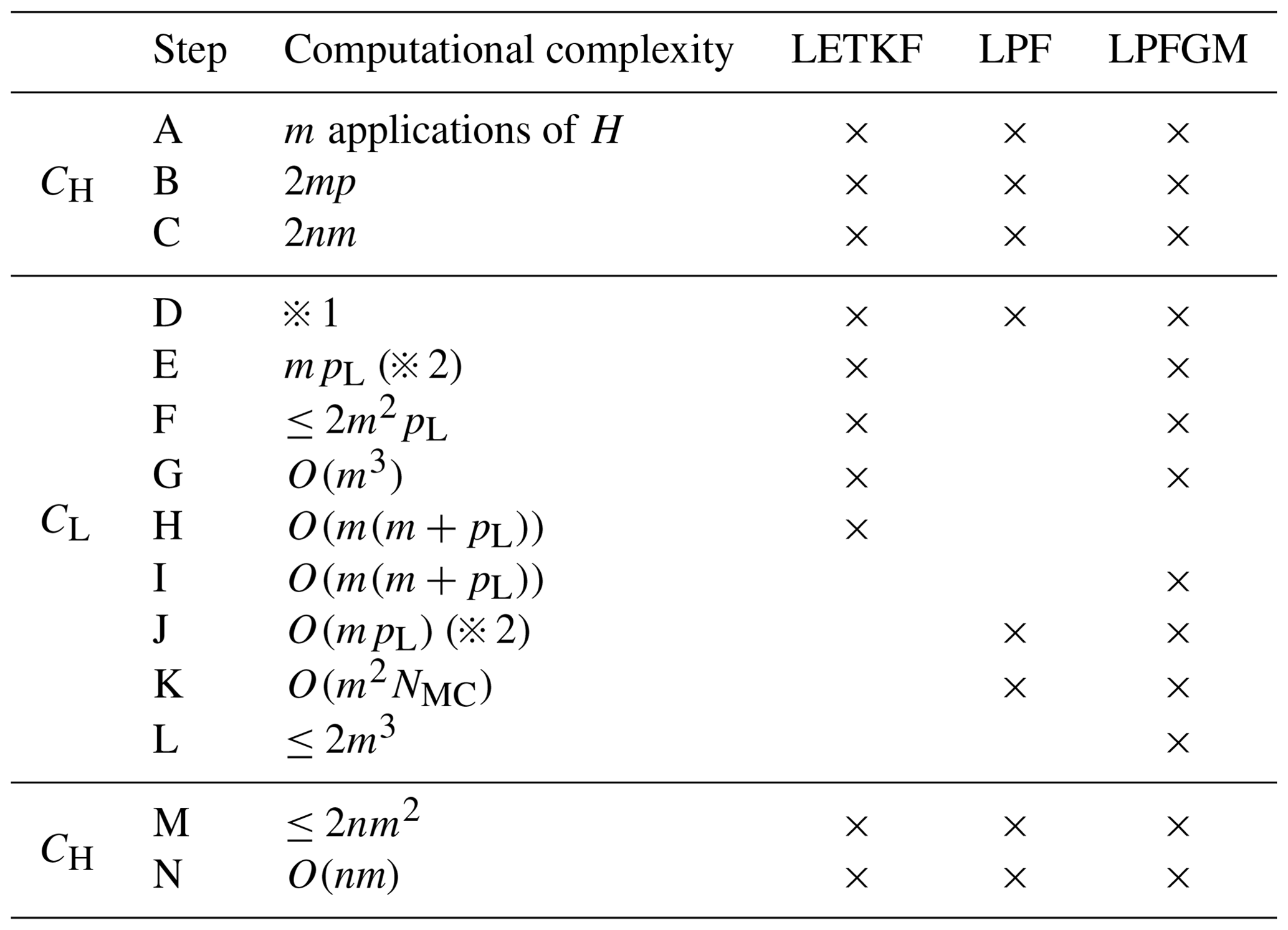 GMD - A local particle filter and its Gaussian mixture extension ...