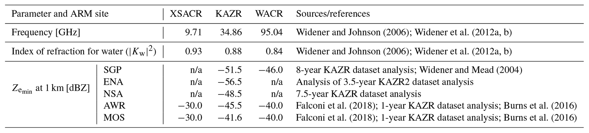 GMD - The Earth Model Column Collaboratory (EMC2) v1.1: an open-source ...