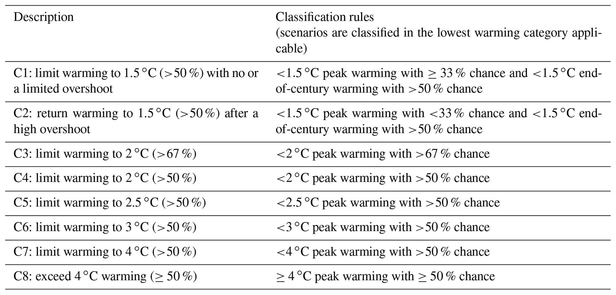 GMD - The IPCC Sixth Assessment Report WGIII climate assessment of ...