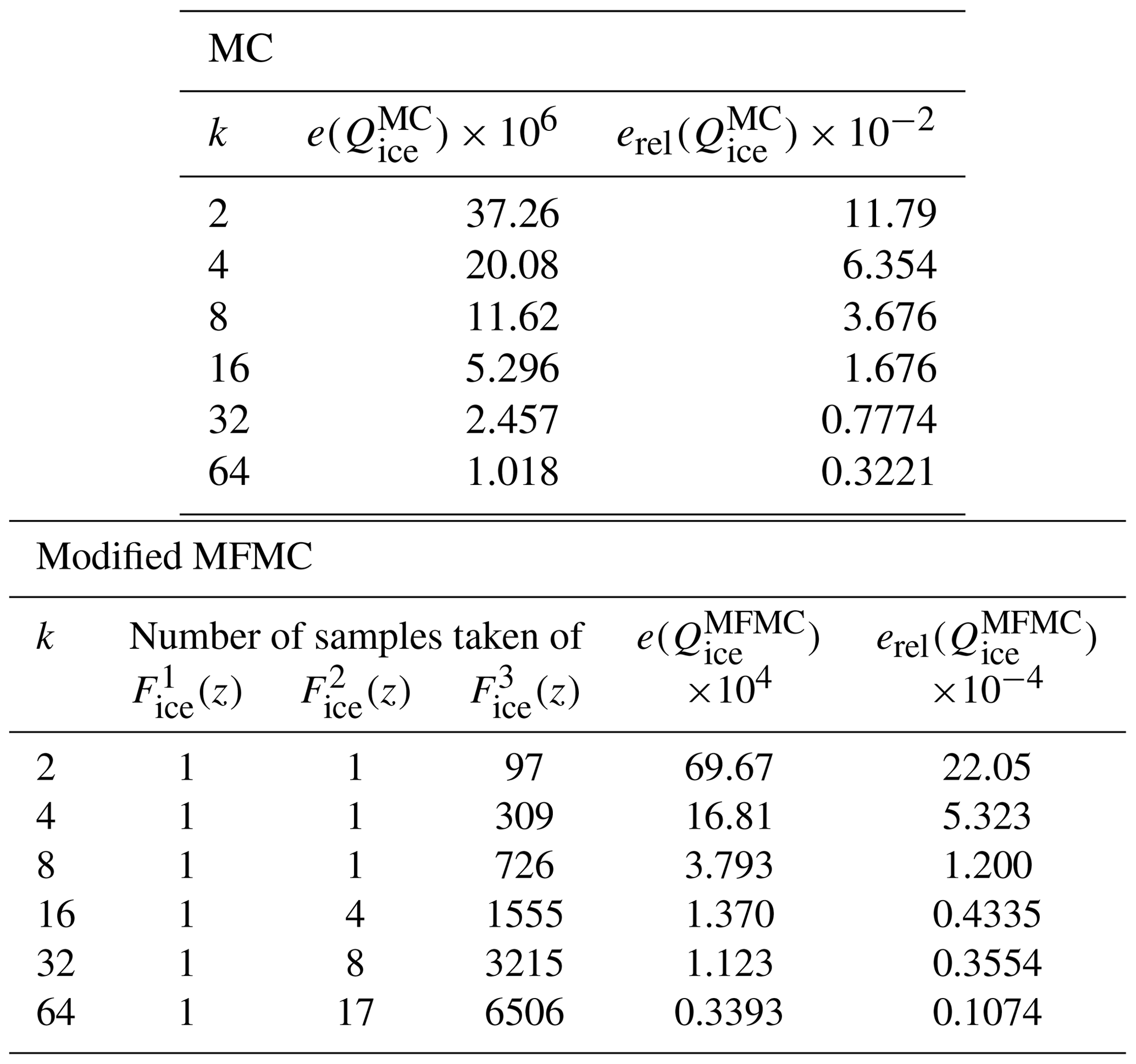 GMD - Multifidelity Monte Carlo estimation for efficient uncertainty quantification in climate ...