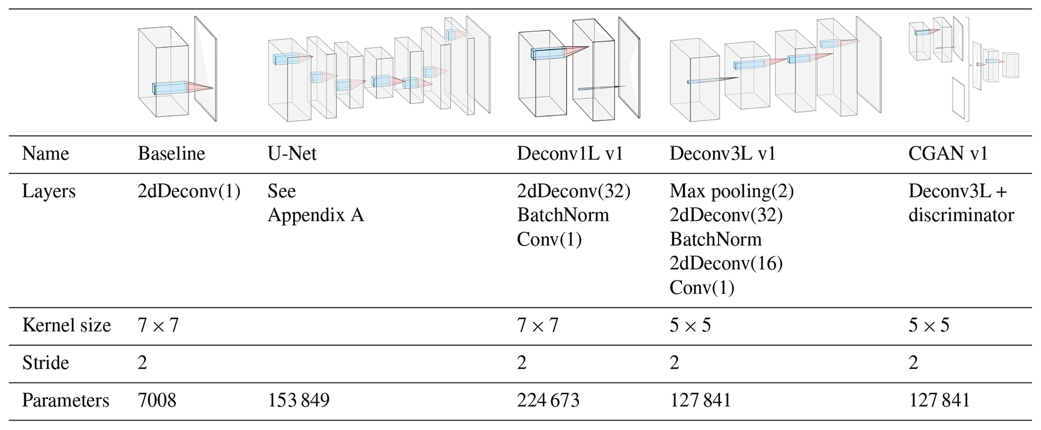 GMD - Deep learning models for generation of precipitation maps based ...