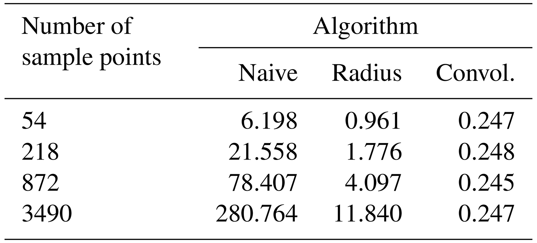 GMD - Fast approximate Barnes interpolation: illustrated by Python ...