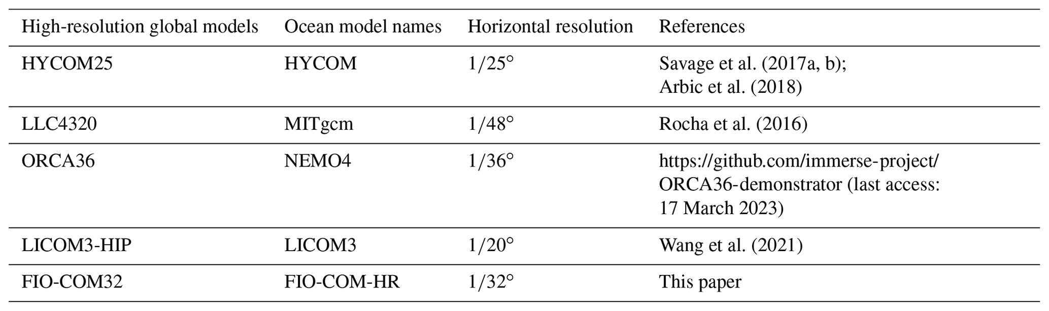 GMD - Development and validation of a global 1∕32° surface-wave–tide ...