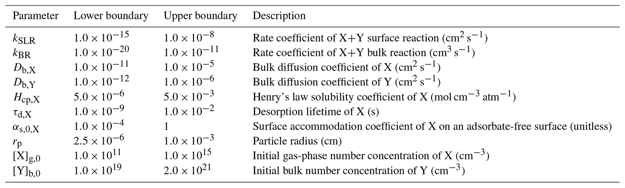 GMD - Accelerating models for multiphase chemical kinetics through ...