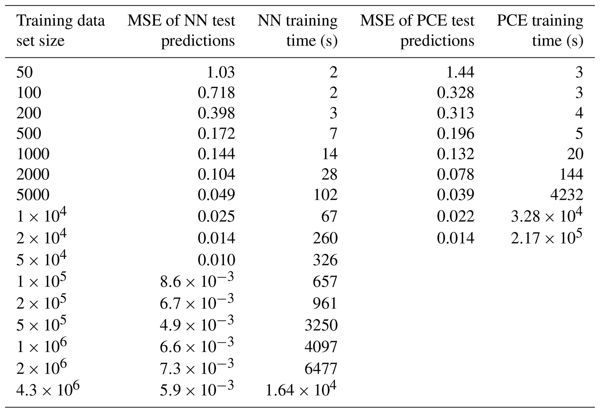 GMD - Accelerating models for multiphase chemical kinetics through ...