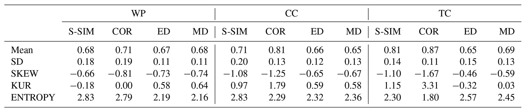 GMD - Structural k-means (S k-means) and clustering uncertainty ...