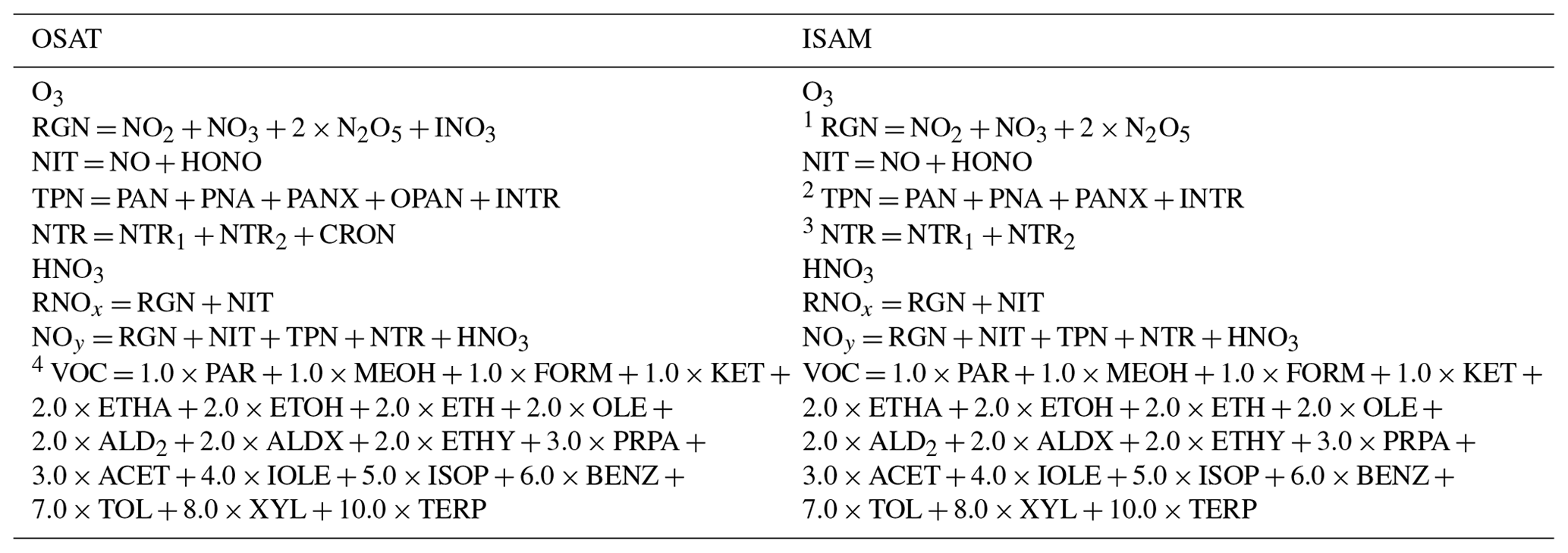 GMD - Comparison of ozone formation attribution techniques in the ...