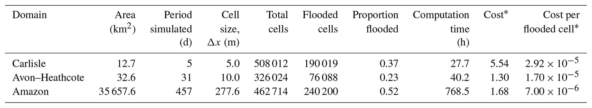 GMD - Tracing and visualisation of contributing water sources in the ...