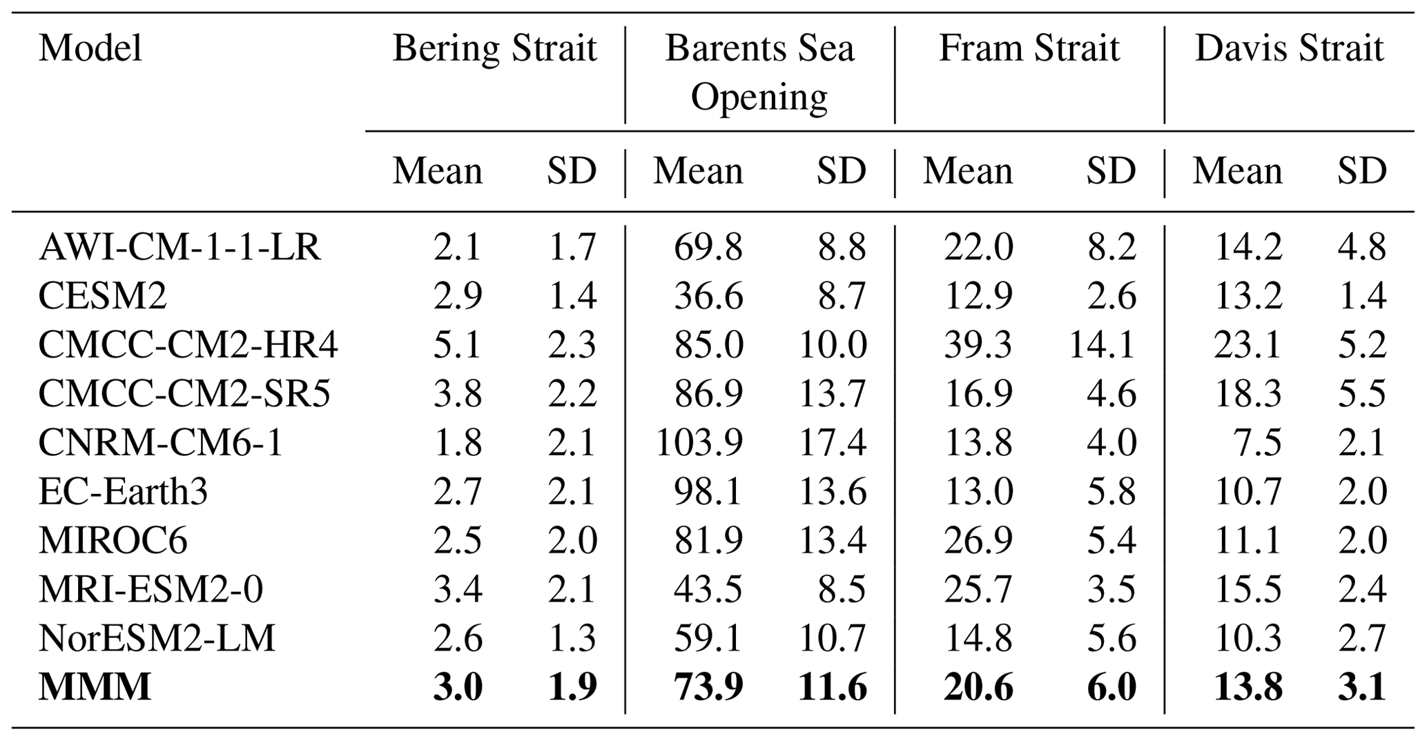 GMD - Arctic Ocean simulations in the CMIP6 Ocean Model Intercomparison ...