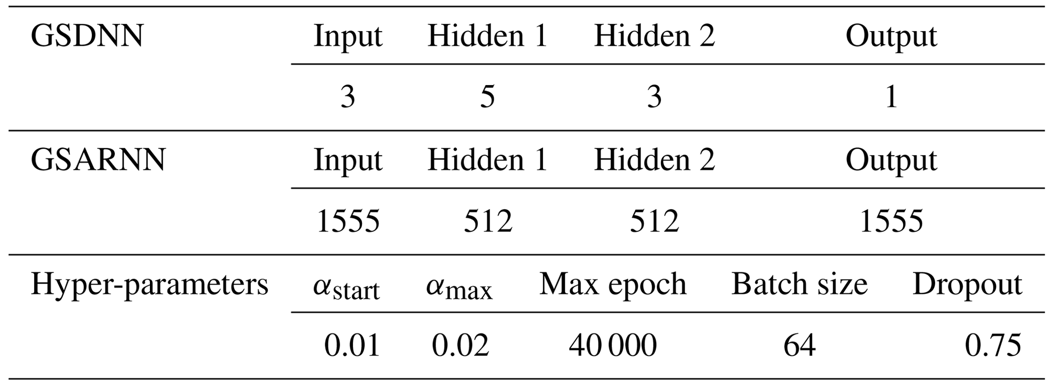 GMD - A generalized spatial autoregressive neural network method for three-dimensional spatial ...