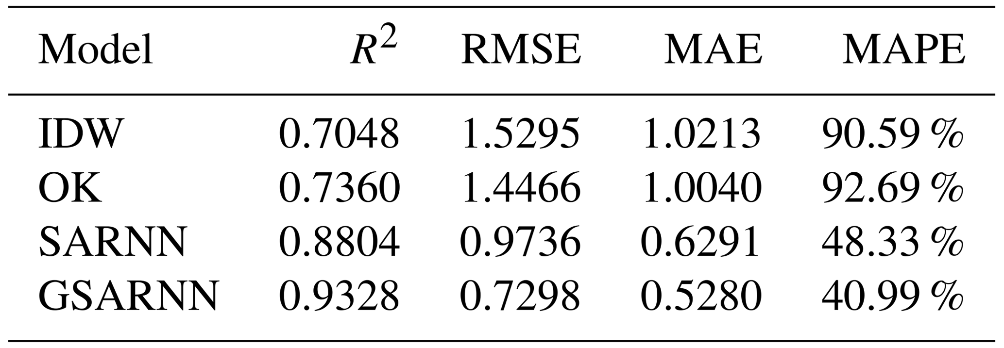 GMD - A generalized spatial autoregressive neural network method for ...