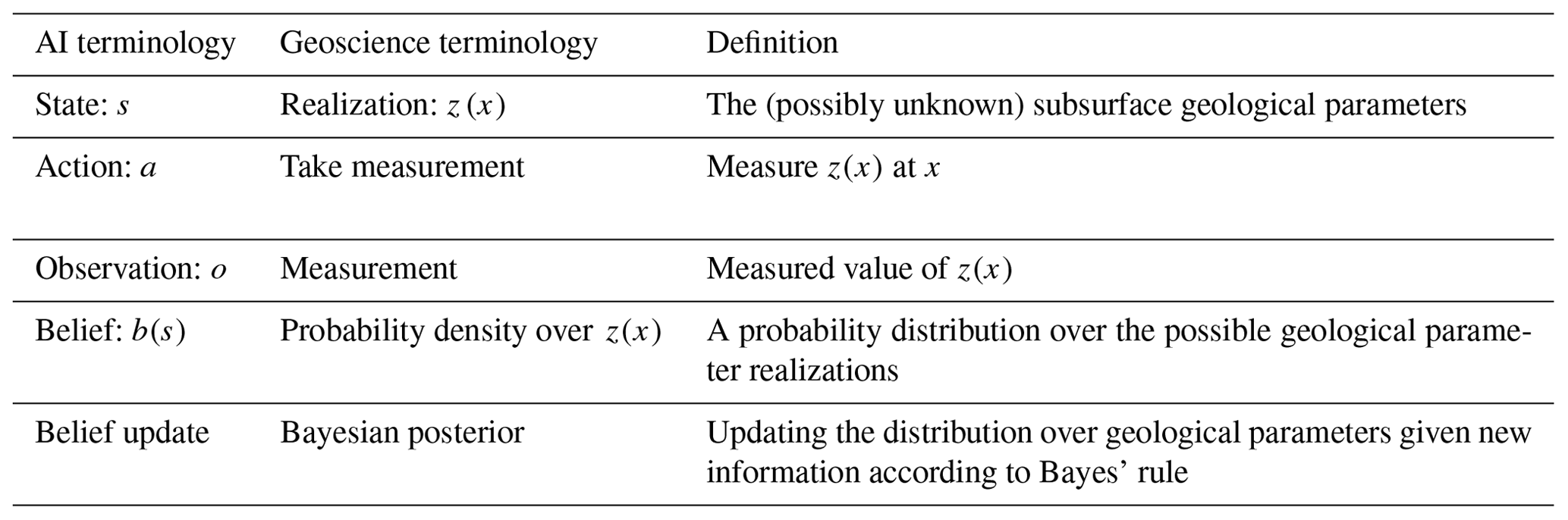 GMD - The Intelligent Prospector v1.0: geoscientific model development and prediction by ...