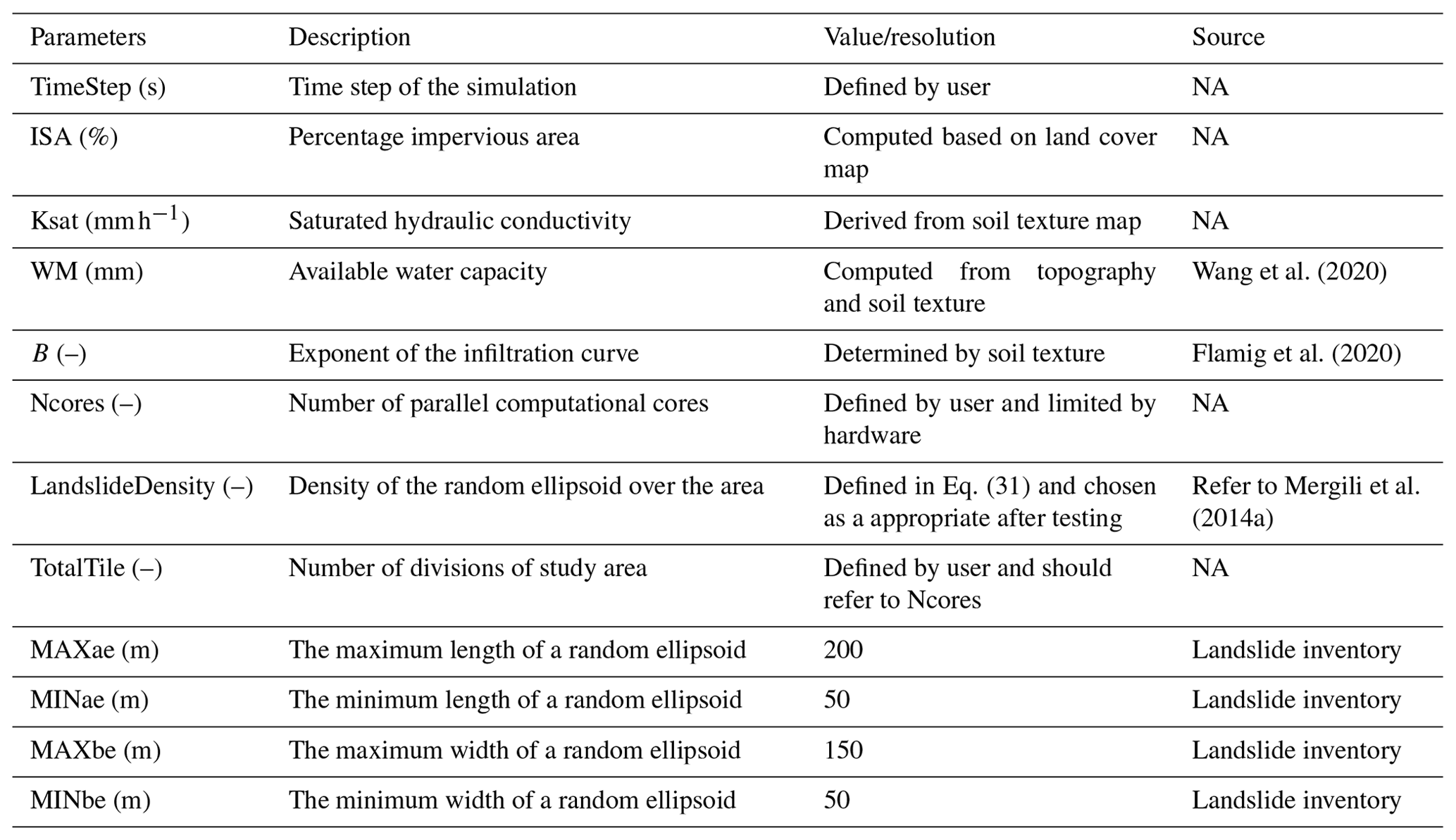 GMD - iHydroSlide3D v1.0: an advanced hydrological–geotechnical model for hydrological ...