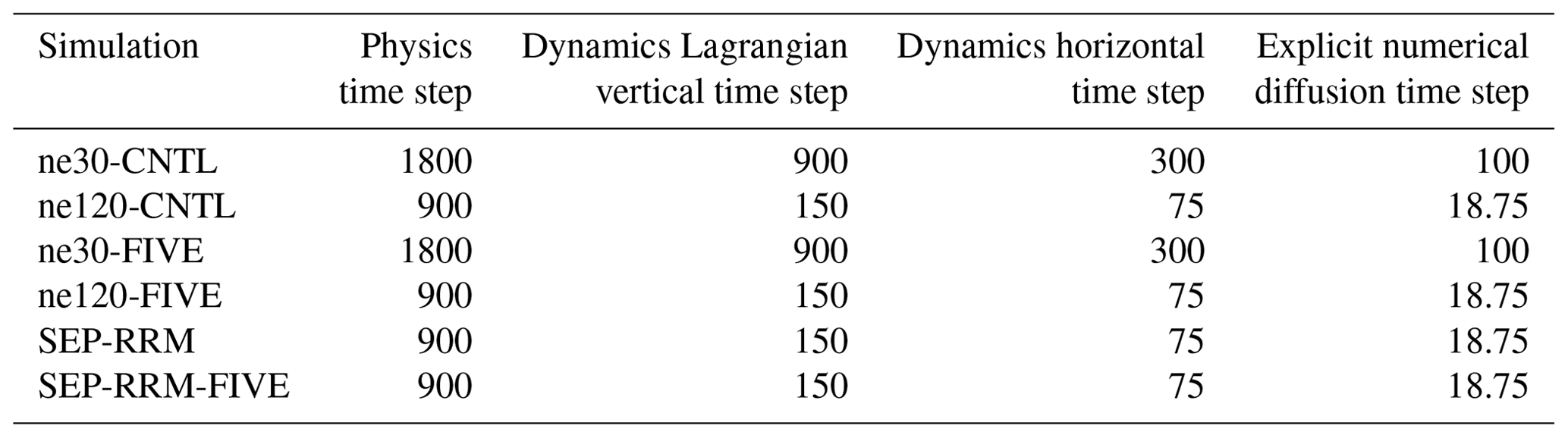 GMD - Combining regional mesh refinement with vertically enhanced ...