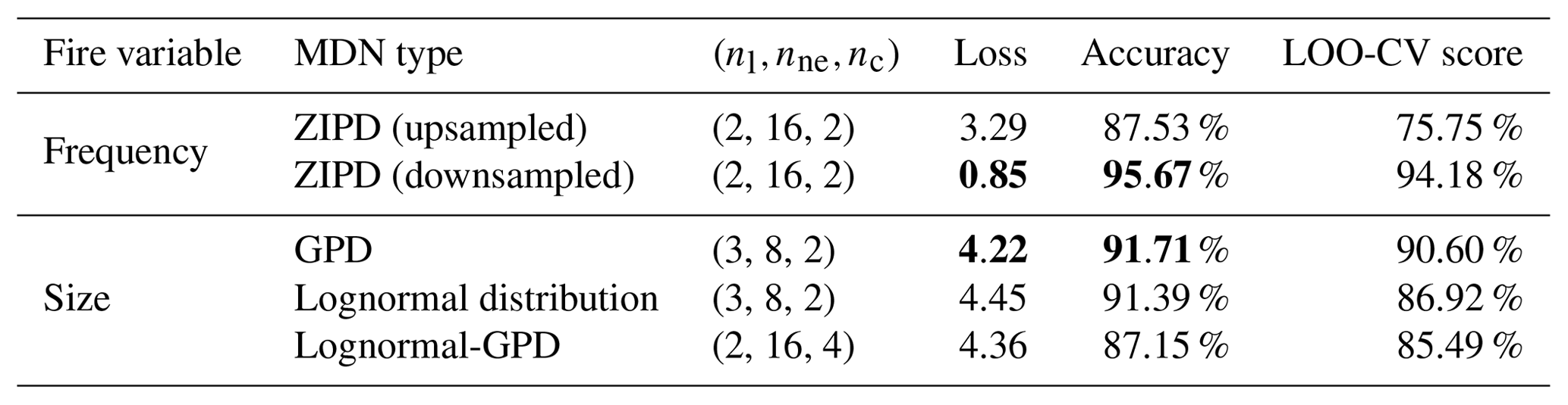 GMD - SMLFire1.0: a stochastic machine learning (SML) model for ...