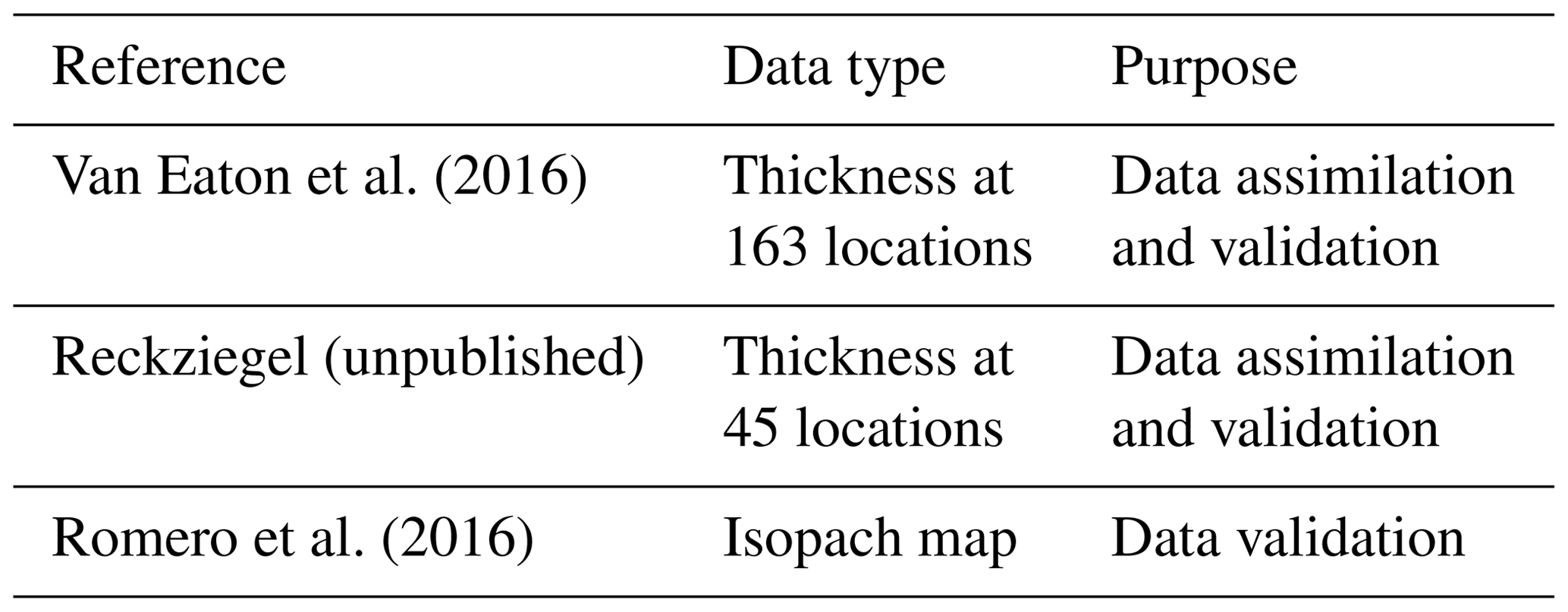 GMD - Reconstructing tephra fall deposits via ensemble-based data assimilation techniques